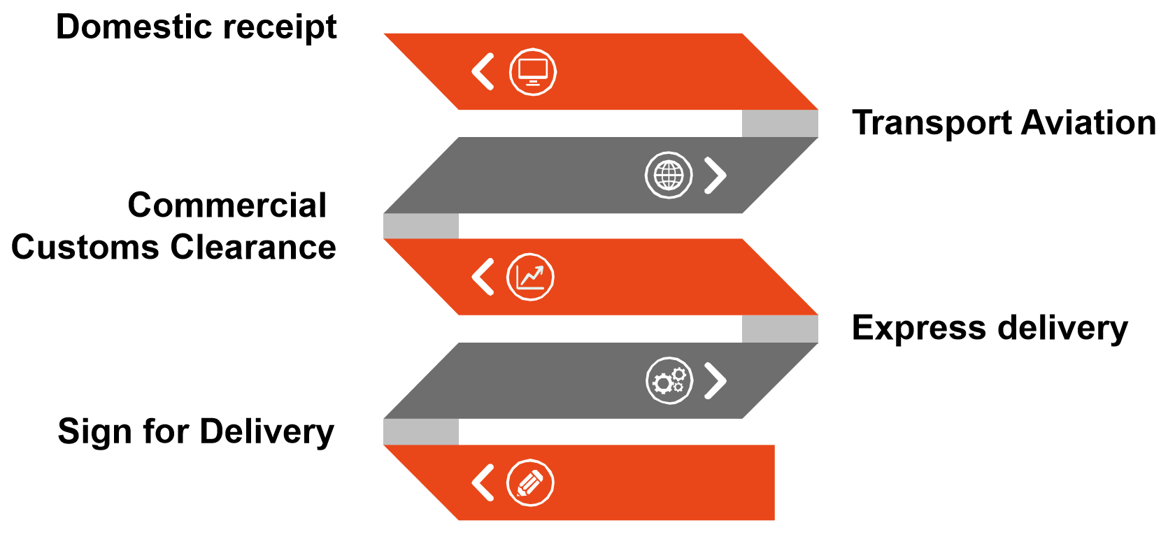 Ecommerce Parcel Express - China to UK - WANB Express